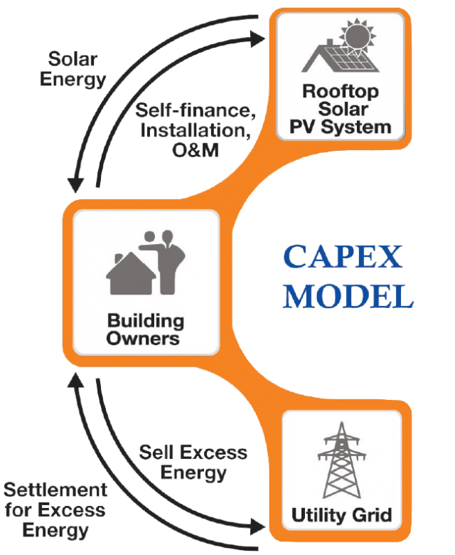 How it Works - CSSB